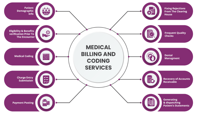 services-2 – provisionrcm